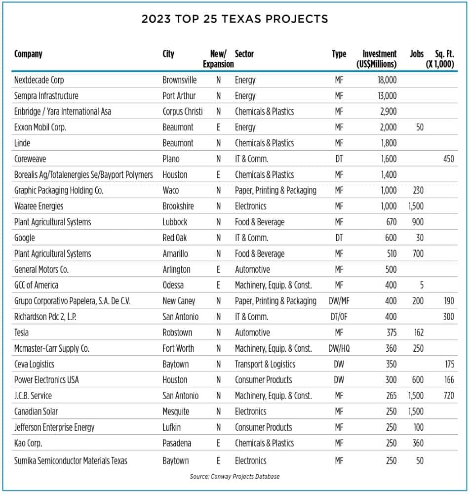The 2023 Governor’s Cups | Fort Worth EDP